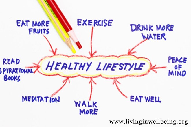 Why To Live A Healthy Life Living In Well Being